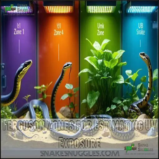 Do Snakes Need UVB Lighting? The Shocking Truth Owners Must Know Now!