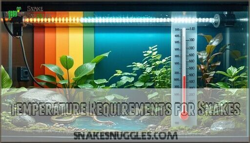 Snake Enclosure Heating Systems: 10 Best Options for Your Reptile in 2025
