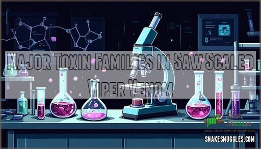 Saw Scaled Viper Toxin Components: Deadly Hemotoxic & Neurotoxic Mix